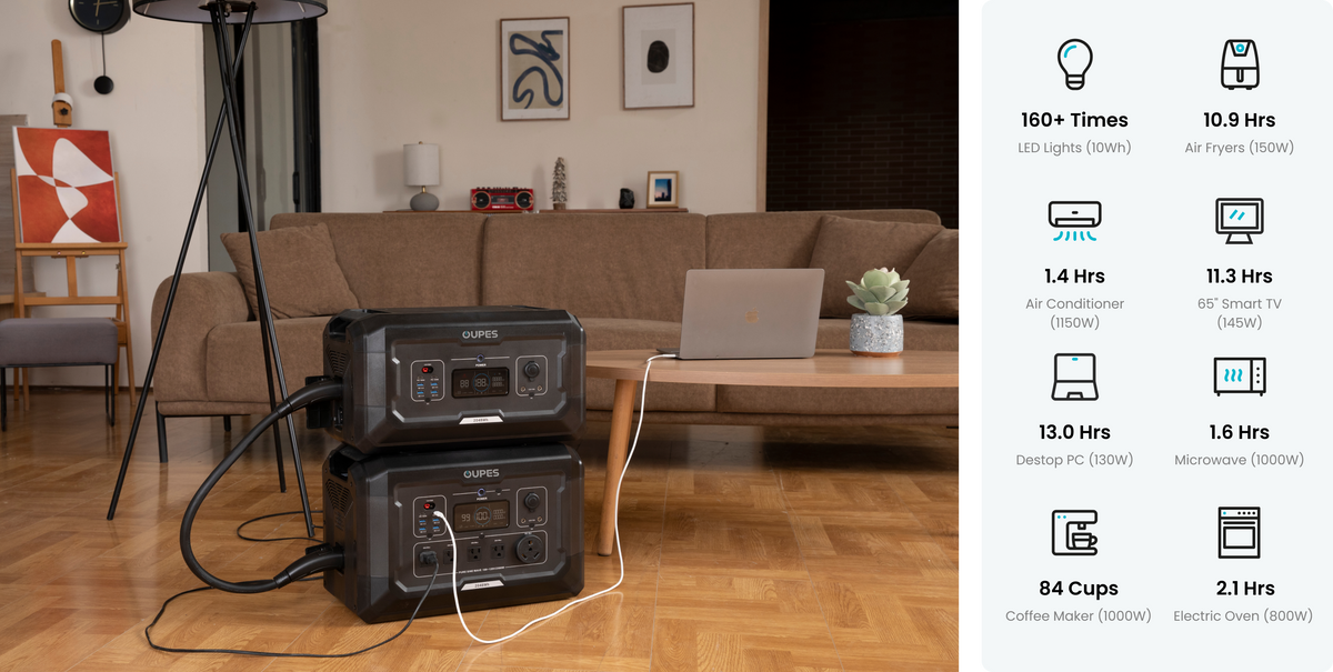 B2 Battery: Multi-functional Battery