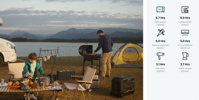 OUPES Mega 5 Backup & Portable Power Station | 4000W 5040Wh