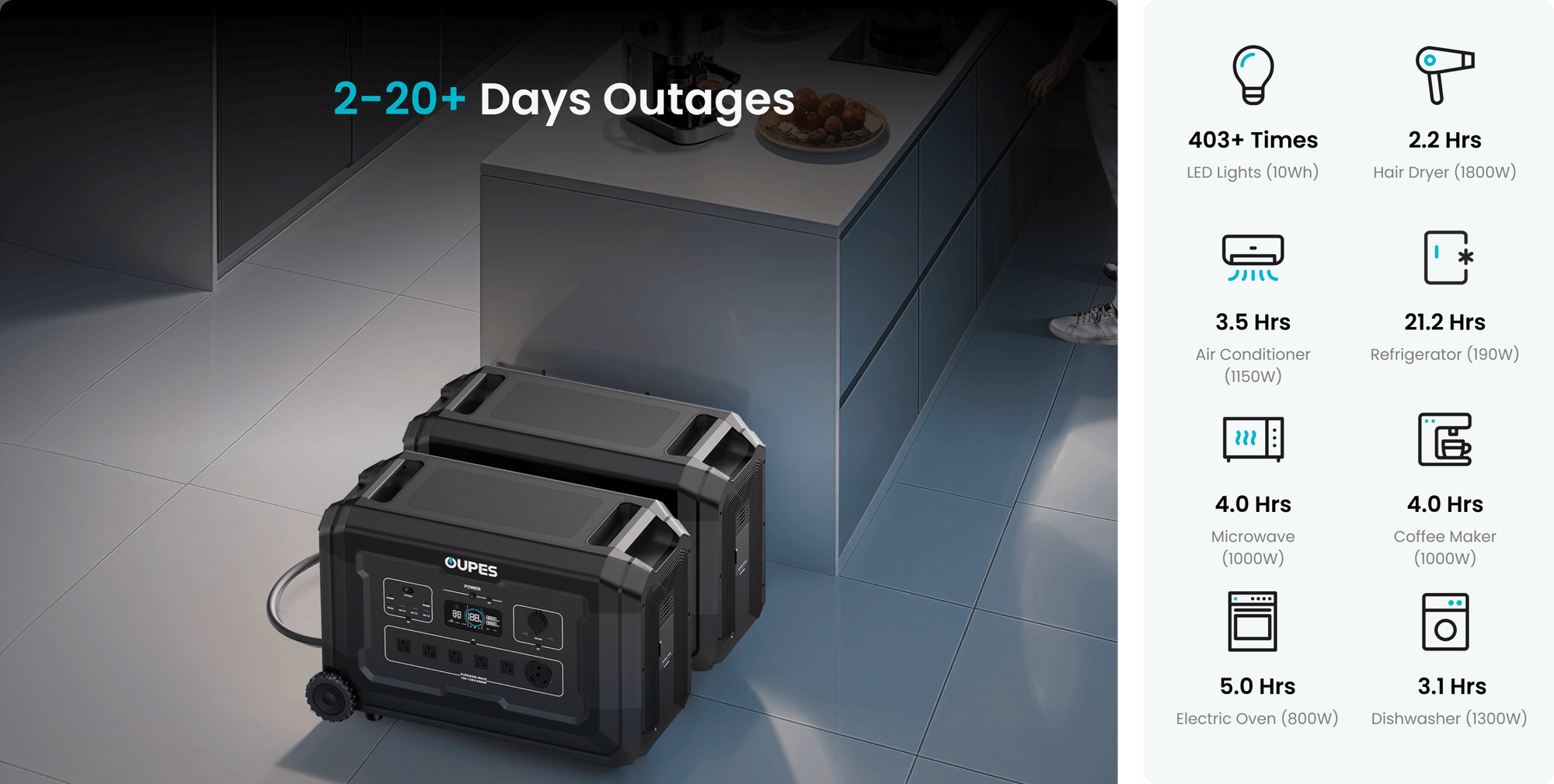 OUPES Mega 5 Power Station with B5 Extra Battery | Solar Generator for ...