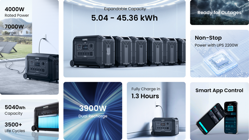 OUPES Mega 5 Power Station with B5 Extra Battery | Solar Generator for ...