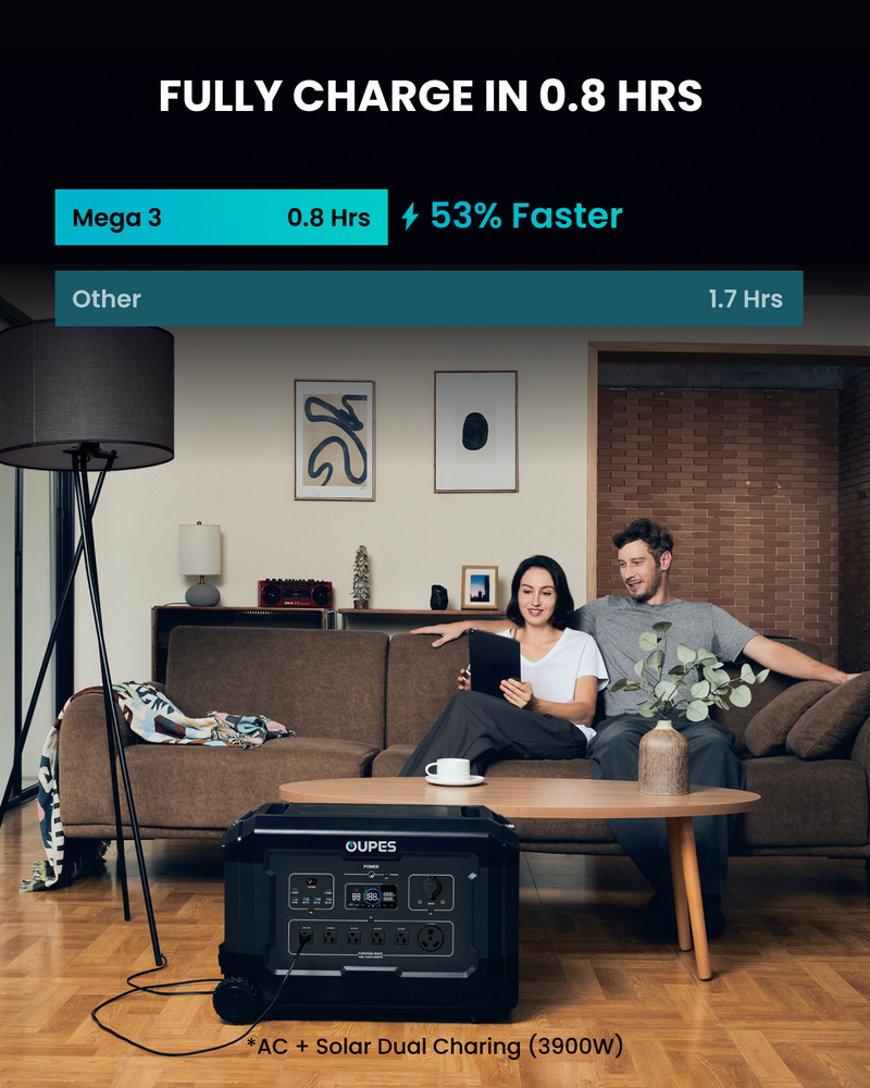 OUPES Mega 3 Series 3072Wh 3600W Portable Power Station for Home Backup