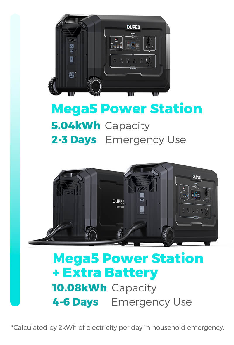OUPES Mega 5 Home Backup & Portable Power Station | 4000W 5040Wh