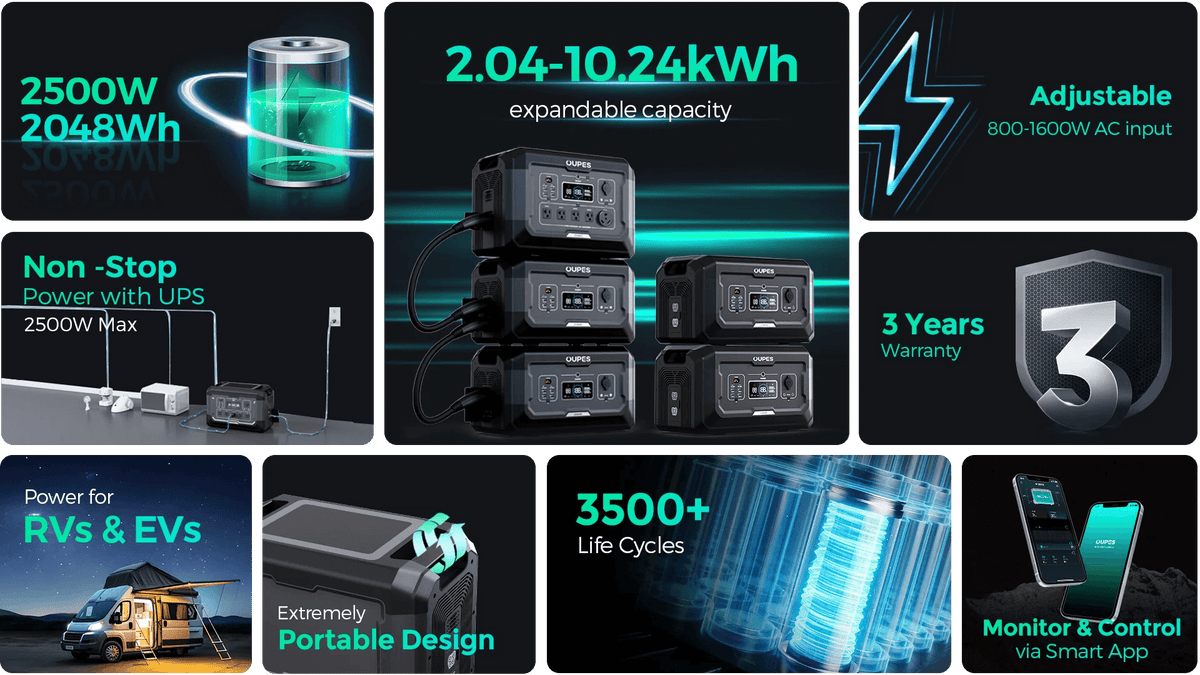 B2 Battery: Multi-functional Battery