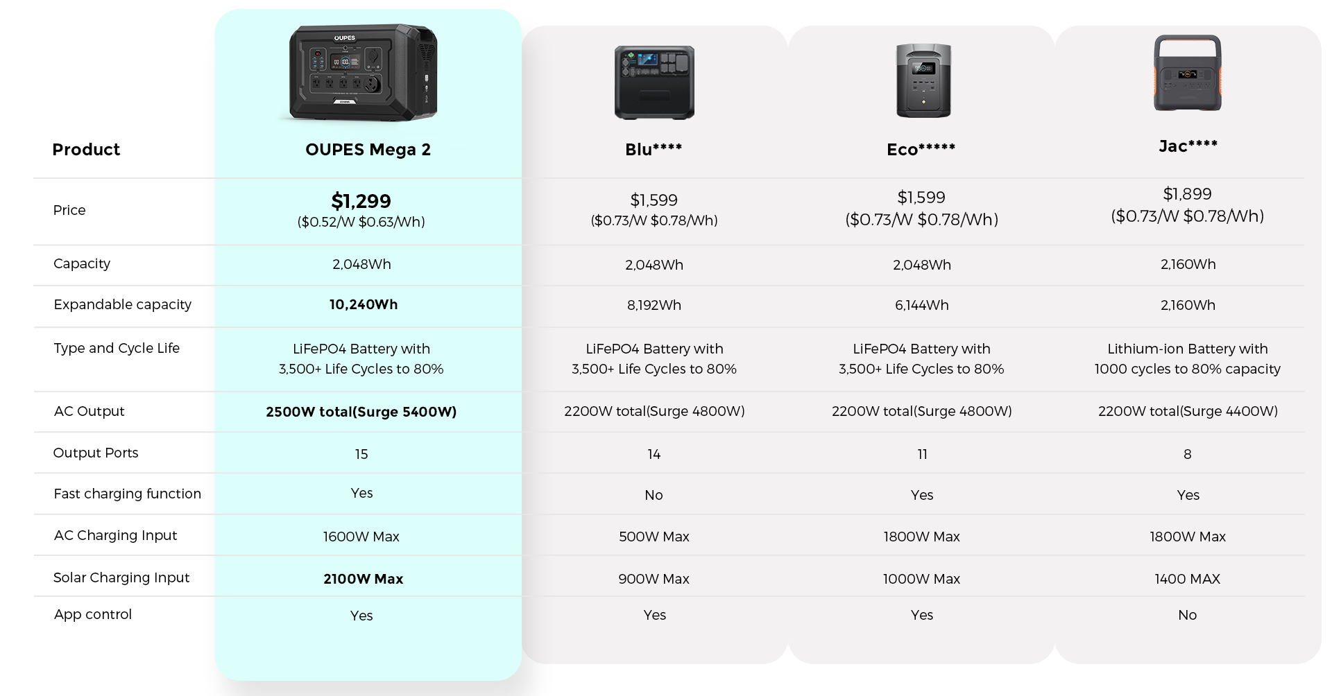 Mega 2 + B2 Extra Battery + 2*240W Solar Panel
