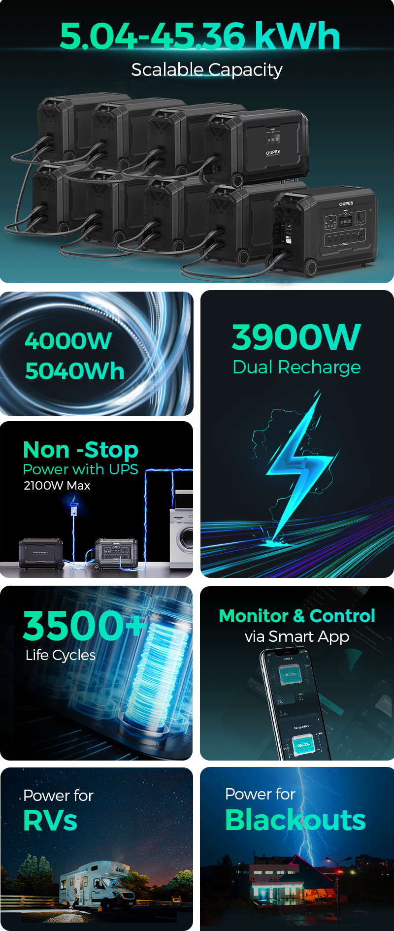 OUPES Mega 5 Backup & Portable Power Station | 4000W 5040Wh