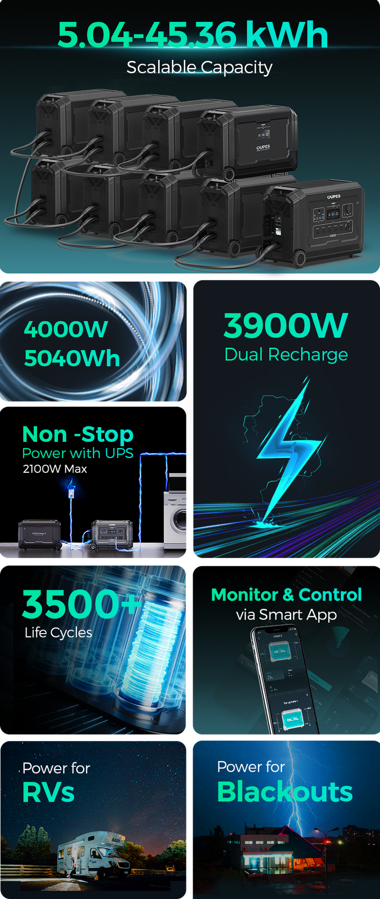 OUPES Mega 5 Backup & Portable Power Station | 4000W 5040Wh