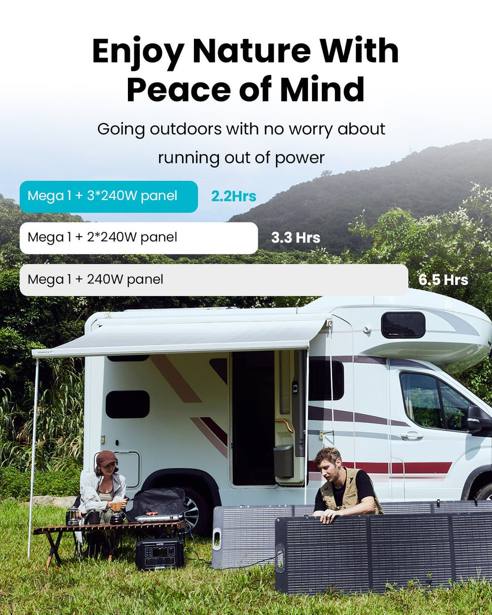 OUPES Mega 1 Portable Power Station 2000W 1024Wh & Home Backup