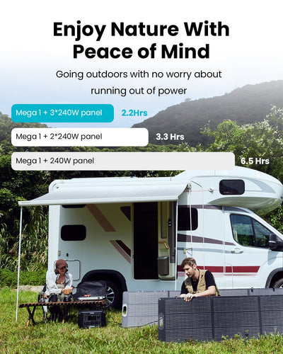 Portable Power Station 2000W 1024Wh | OUPES Mega 1