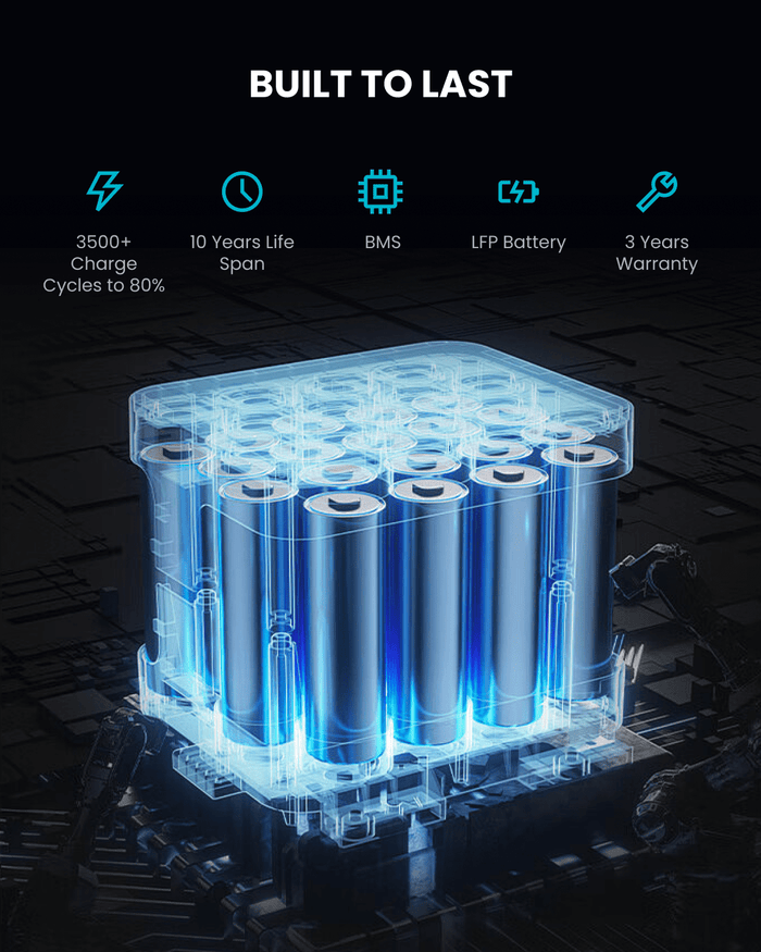 OUPES Mega 2 Home Backup & Portable Power Station | 2500W, 2048Wh